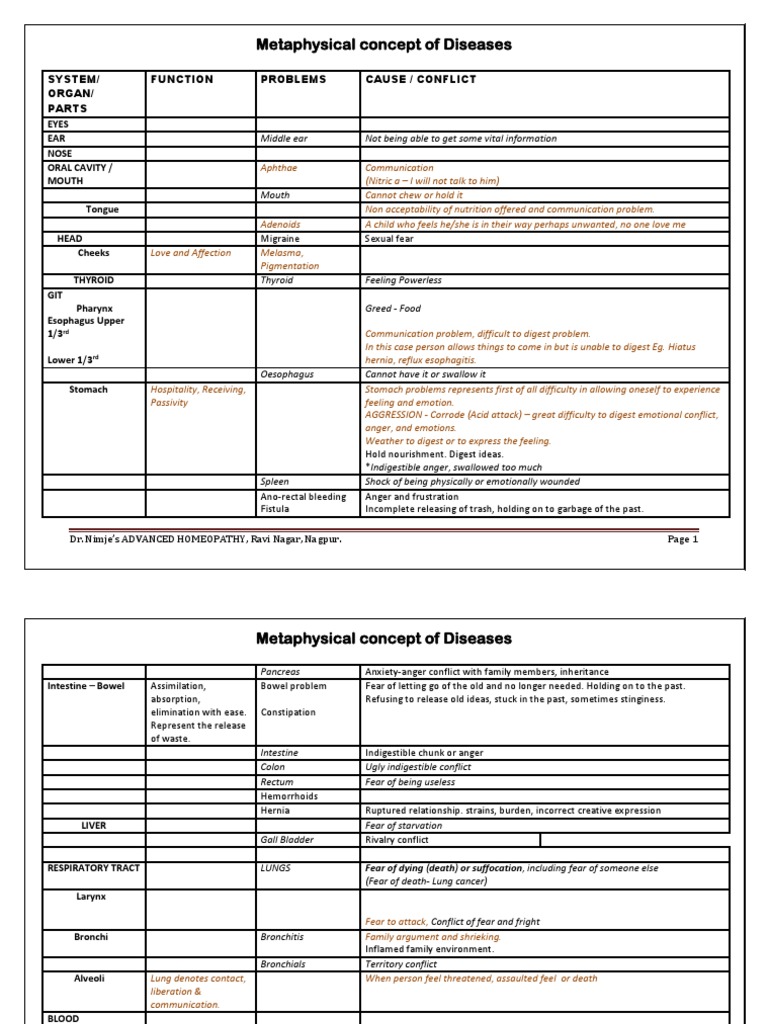 Metaphysical Cause N Diseases | PDF
