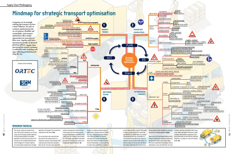 Mindmap Strategic Transport Optimization | PDF | Supply Chain | Transport
