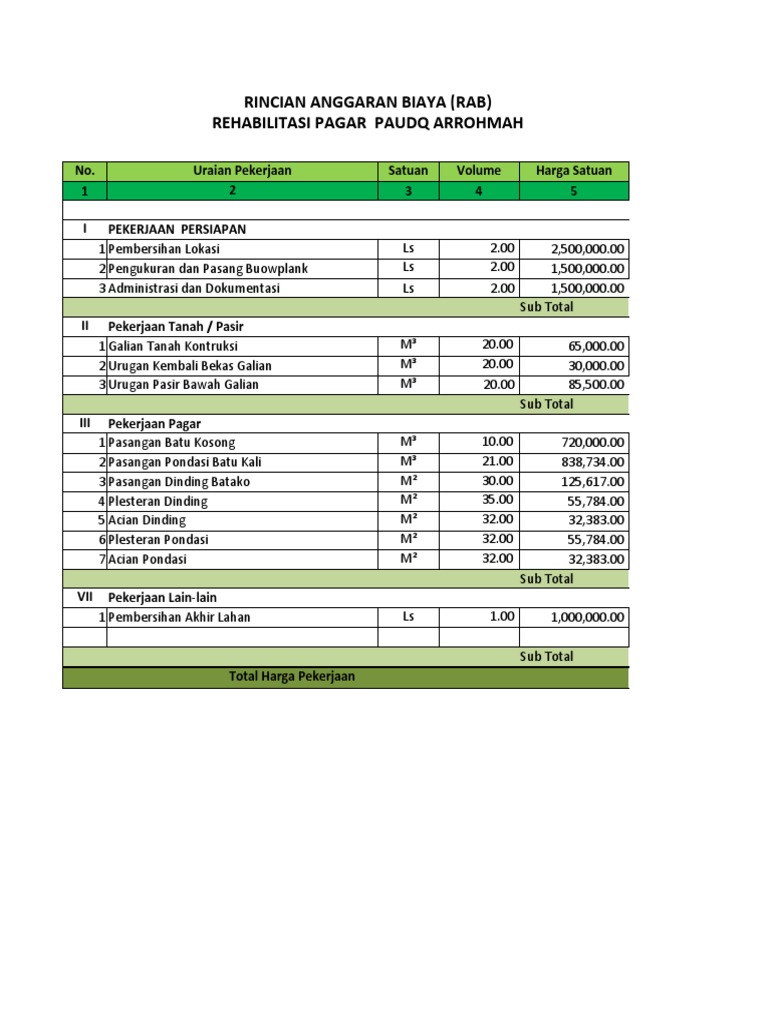 RAB Pagar Batako PAdqu | PDF