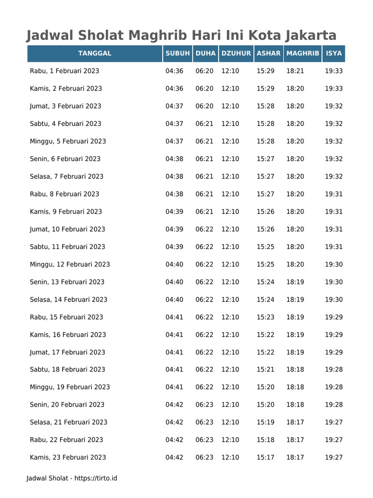 Jadwal Sholat Kota Jakarta | PDF