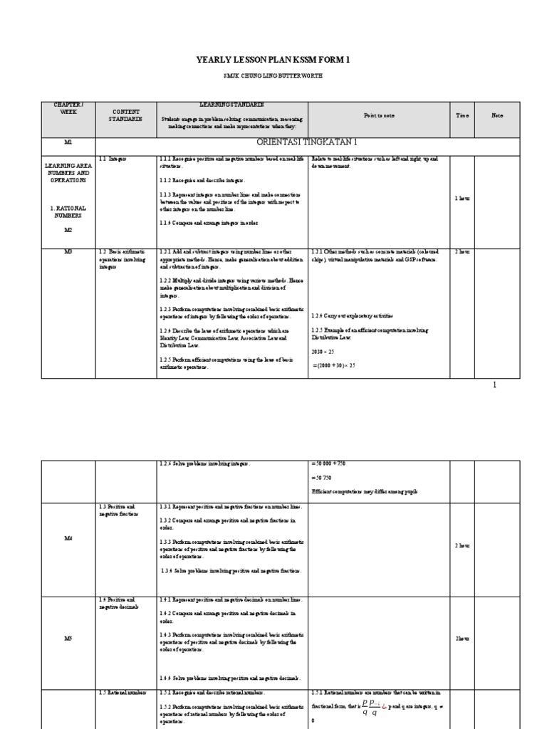 Yearly Lesson Plan KSSM Form 1 | PDF