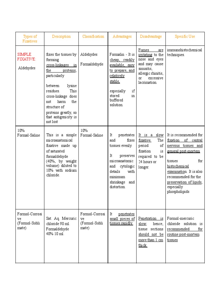 Types of Fixatives 1 | Download Free PDF | Fixation (Histology) | Staining