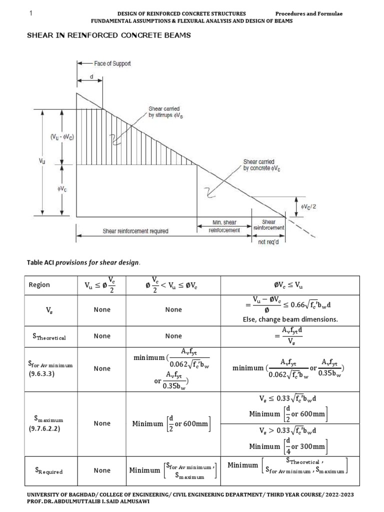 Procedures and Formulae Shear and Torsion | PDF