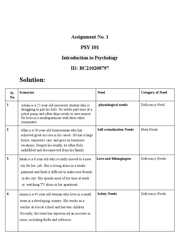 Spring 2023 - PSY101 - Ikram | PDF