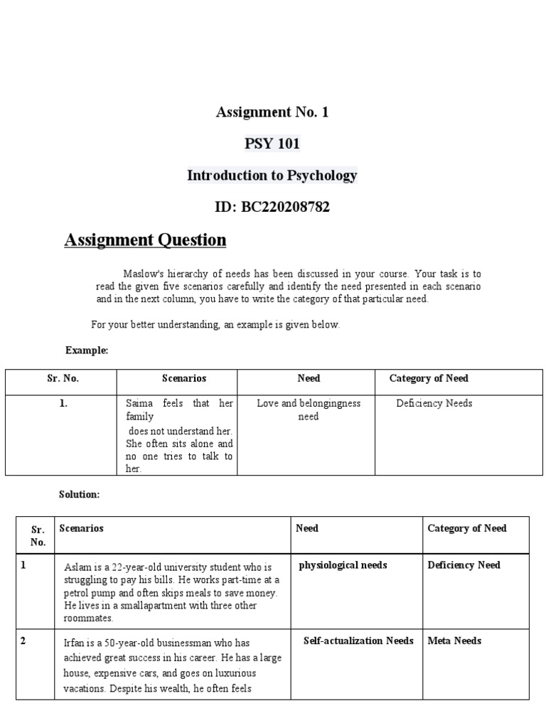 Spring 2023 - PSY101 - Sabahat | PDF | Behavioural Sciences | Interpersonal Relationships