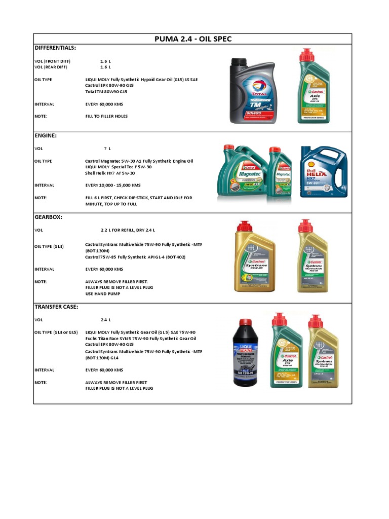 Land Rover Puma Oils | PDF