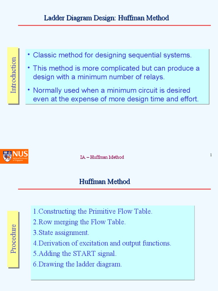 Huffman Pdf