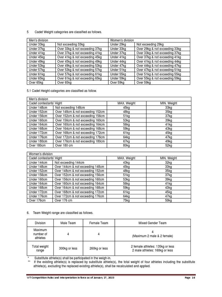 WT Competition Rules Interpretation Cadet Height Categories | PDF