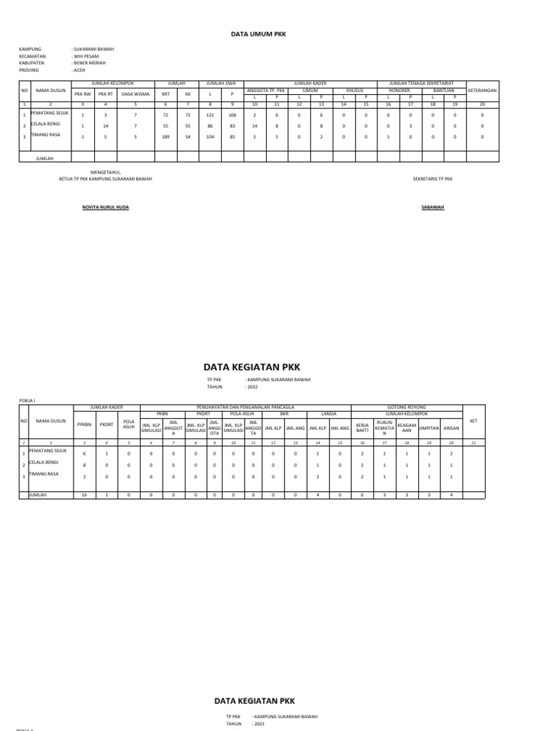 Data Umum PKK SUKARAMI BAWAH | PDF