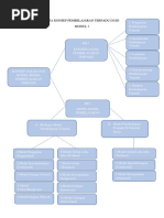 Modul 1 Resume+peta Konsep PPD | PDF