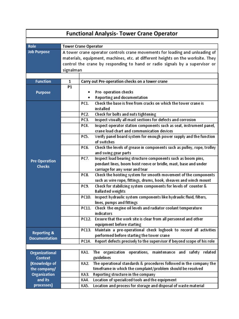1 FA - Tower Crane Operator | PDF | Crane (Machine) | Safety