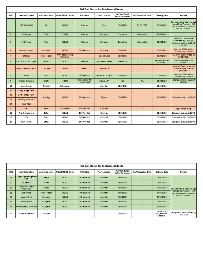 Material Tracker Sheet-In-03 | PDF | Materials | Mechanical Engineering