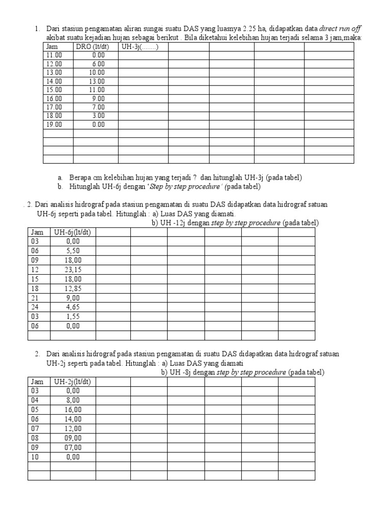 Mei23 - Soal Unit Hidrograf | PDF