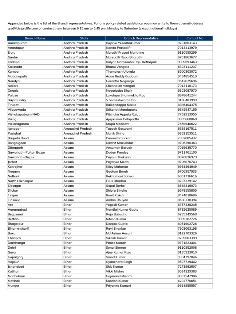 AP Branch Representatives Contact List | PDF