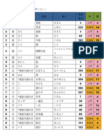 Japanese Interview Questions and Answers | PDF