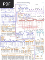 Stage 2 TDBFP | PDF | Pump | Turbomachinery