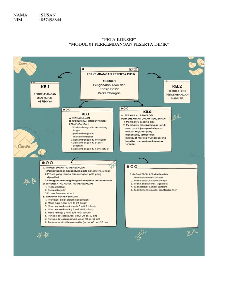 Modul 1 Resume+peta Konsep PPD | PDF