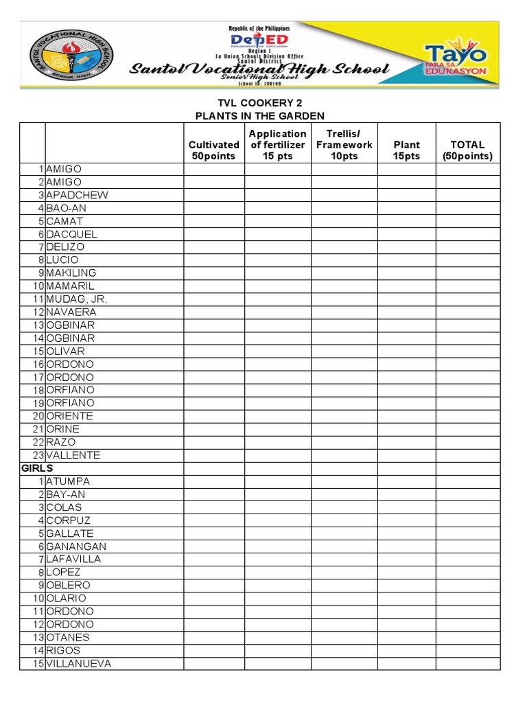 Garden Rubrics | PDF