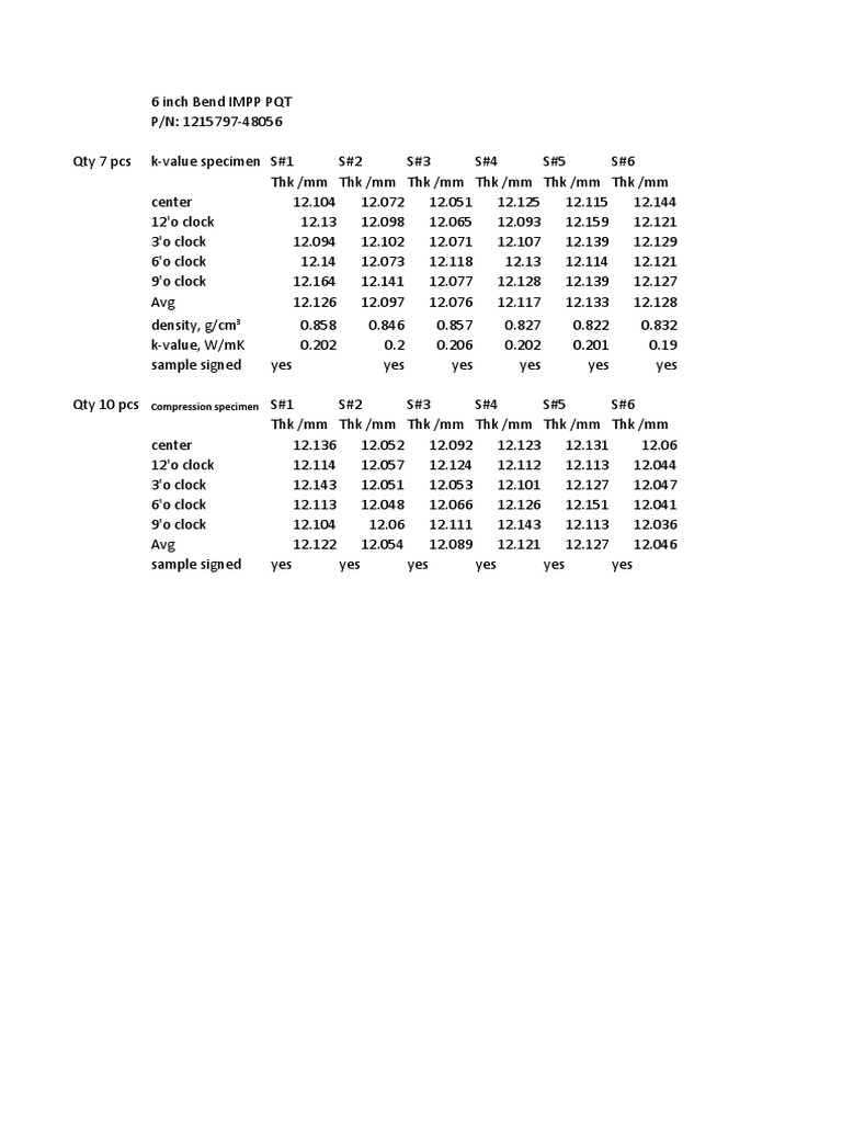 Sample IMPP 010523 | PDF | Metrology | Quantity