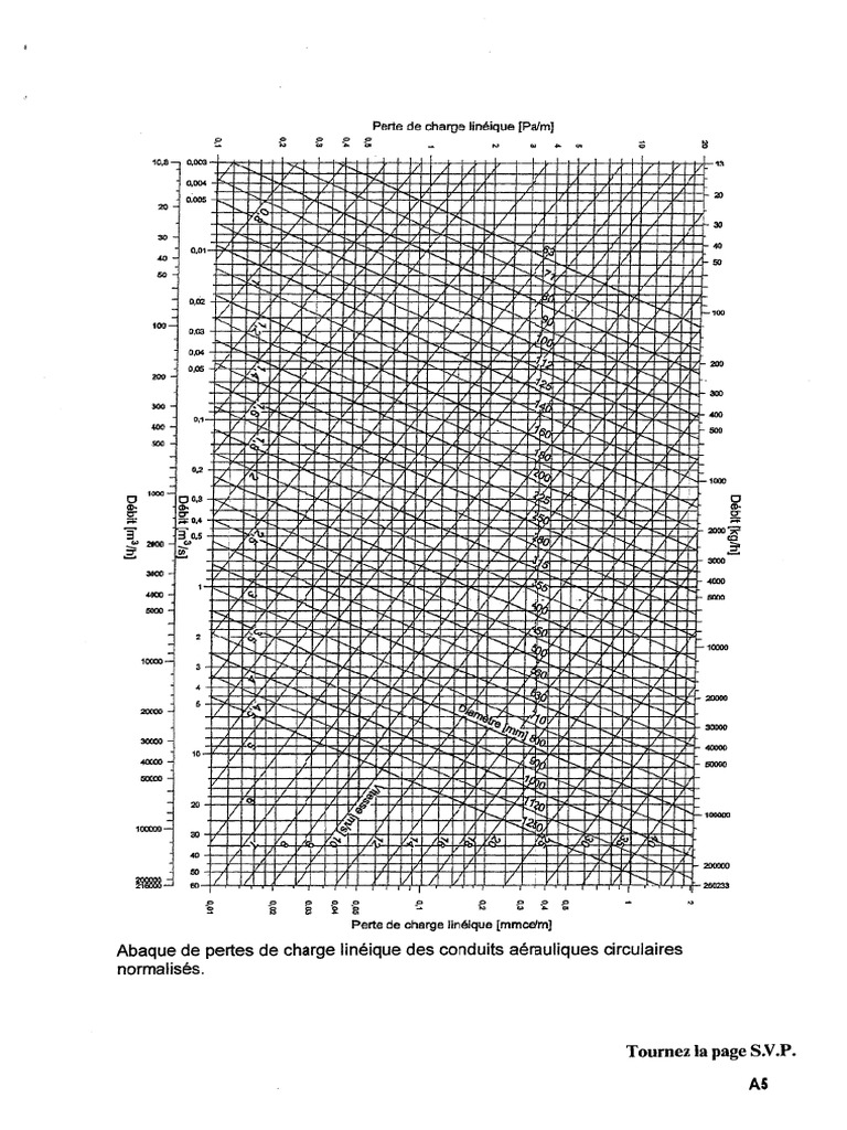 Abaque Air Neuf | PDF