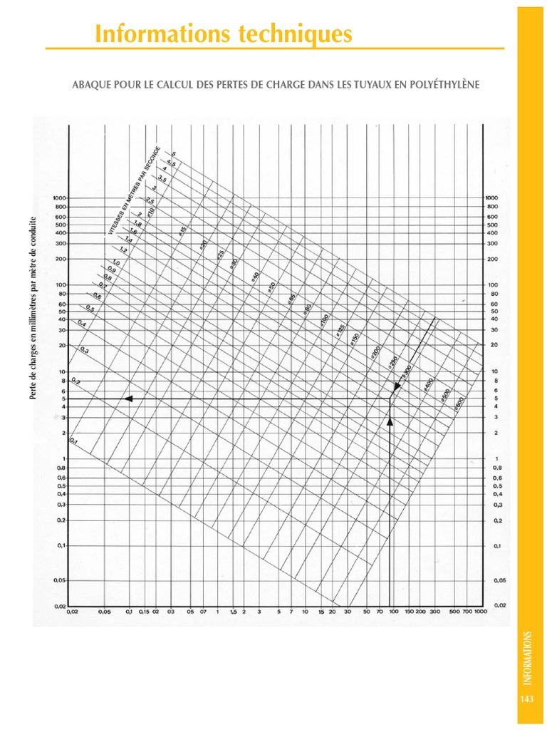 Abaque PDC Tube Polyéthylène | PDF