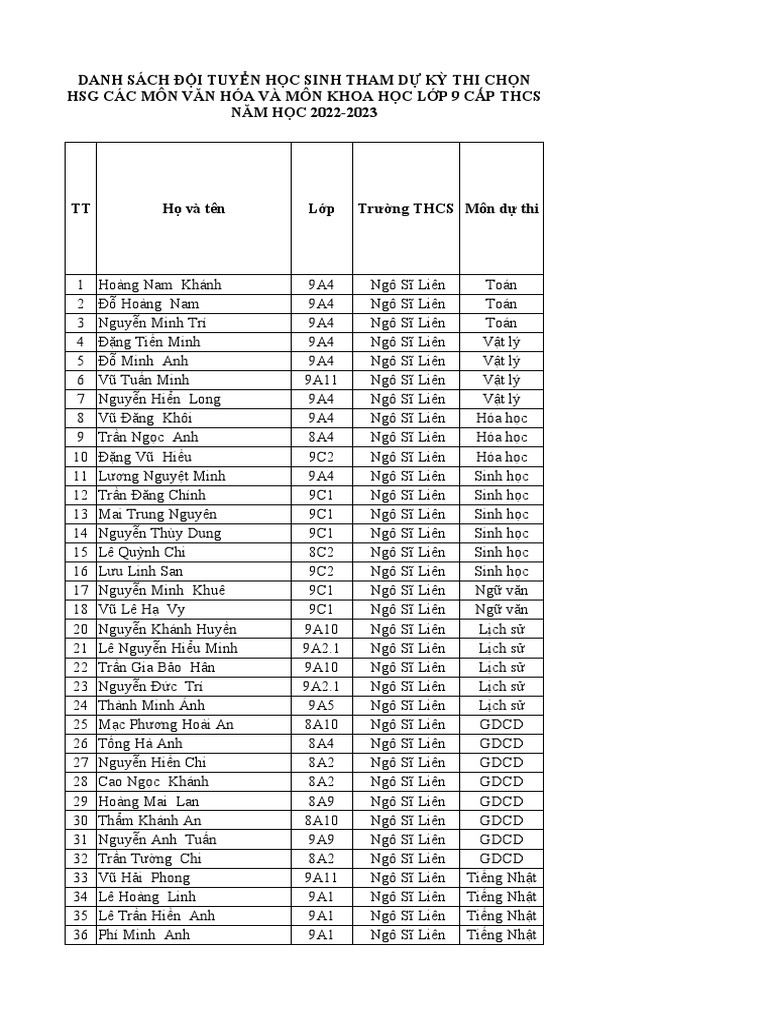 22-23 Danh Sa CH Ho C Sinh Gio I Thi TP Tru o NG NSL 33abd | PDF