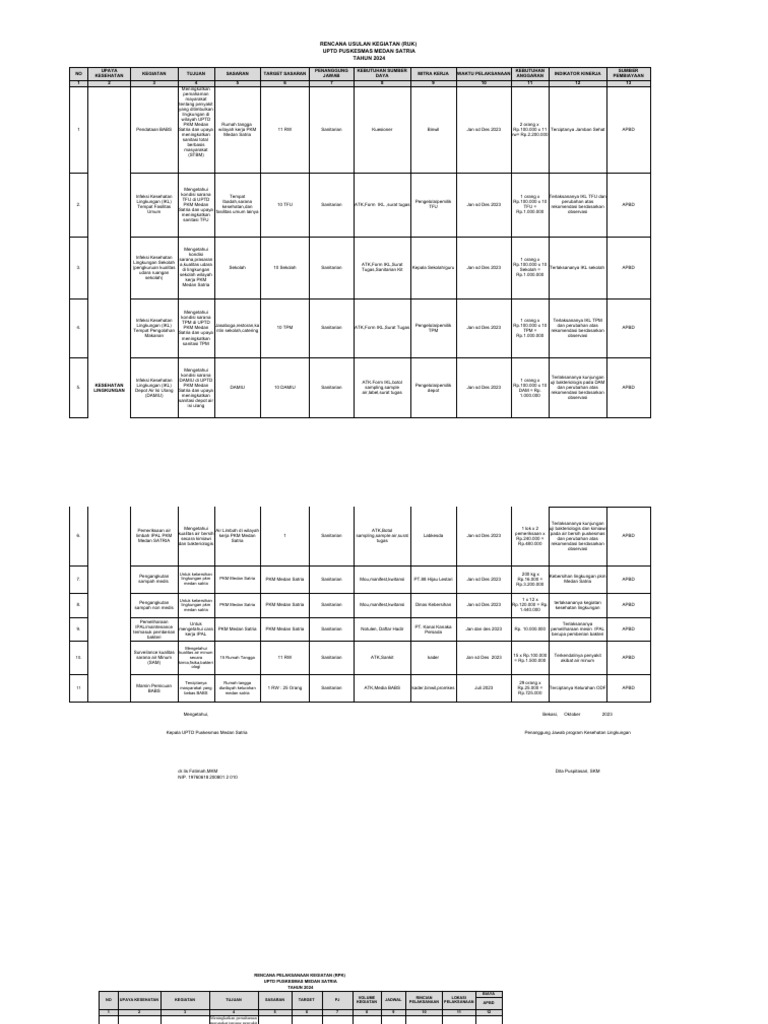 Ruk RPK Kesling 2023 | PDF