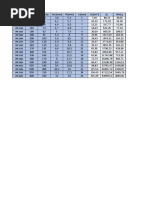 Tableau des sections d'acier | PDF
