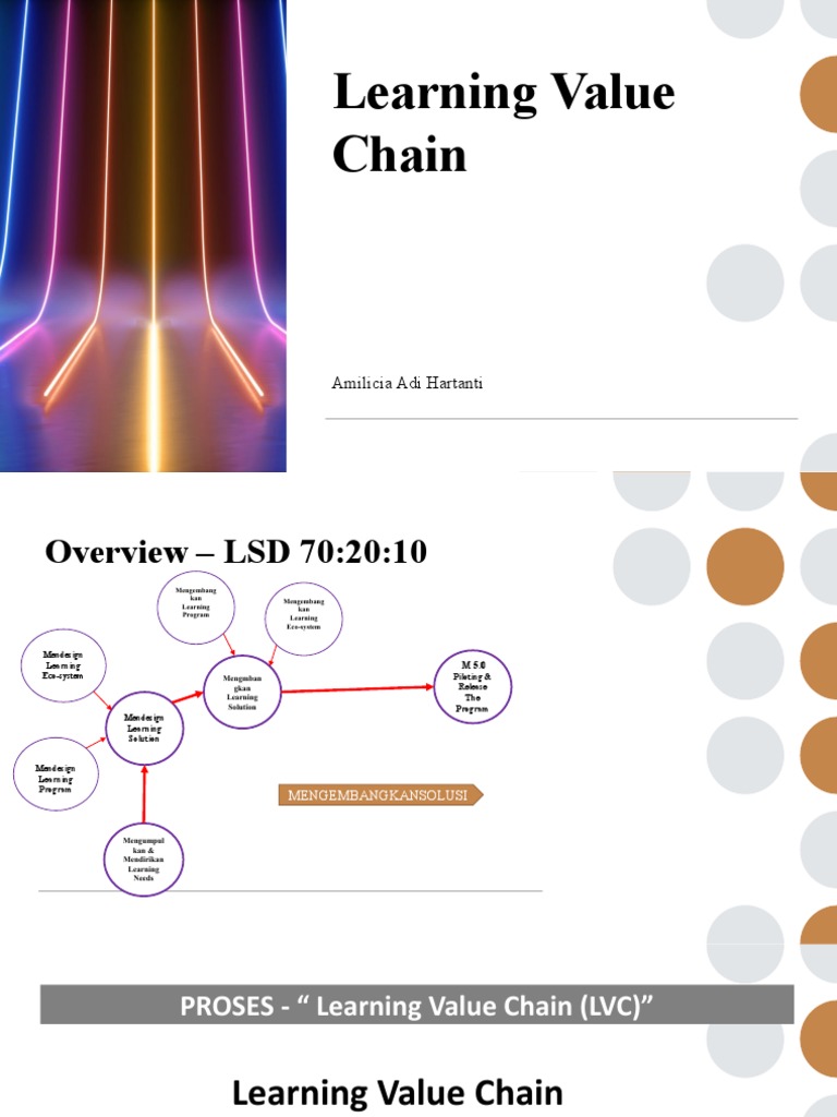 Learning Value Chain: Amilicia Adi Hartanti | PDF | Cognition ...