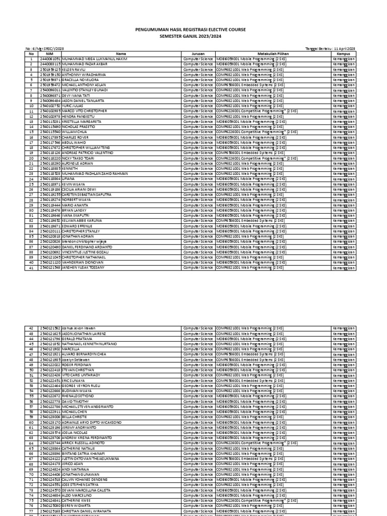 Pengumuman Hasil FE - KMG - 2310 | PDF | Computing | Computer Science