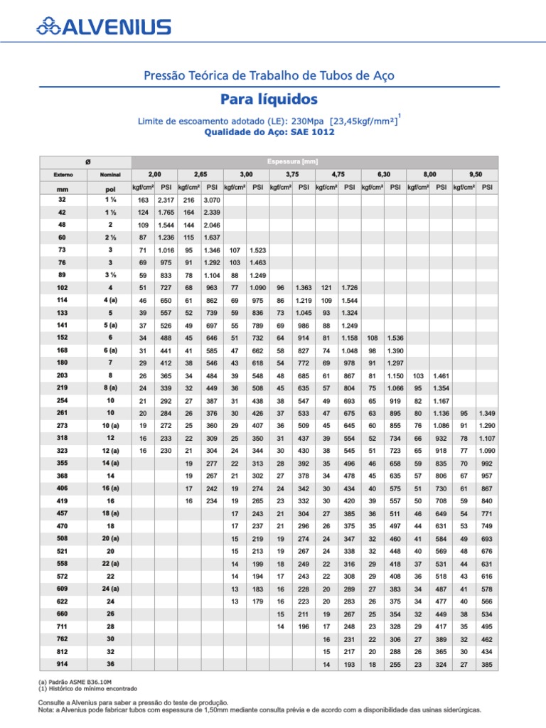 Alvenius Tabela Geral Tubos Helicoidais | PDF | Ferro | Engenharia Civil