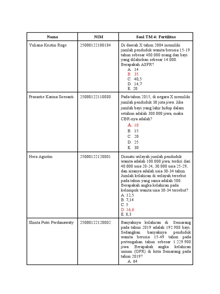 SOAL TM 4 - Fertilitas | PDF