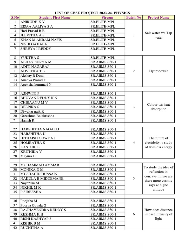 List of Cbse Project 2023-24 - Physics | PDF | Metrology | Electrical ...