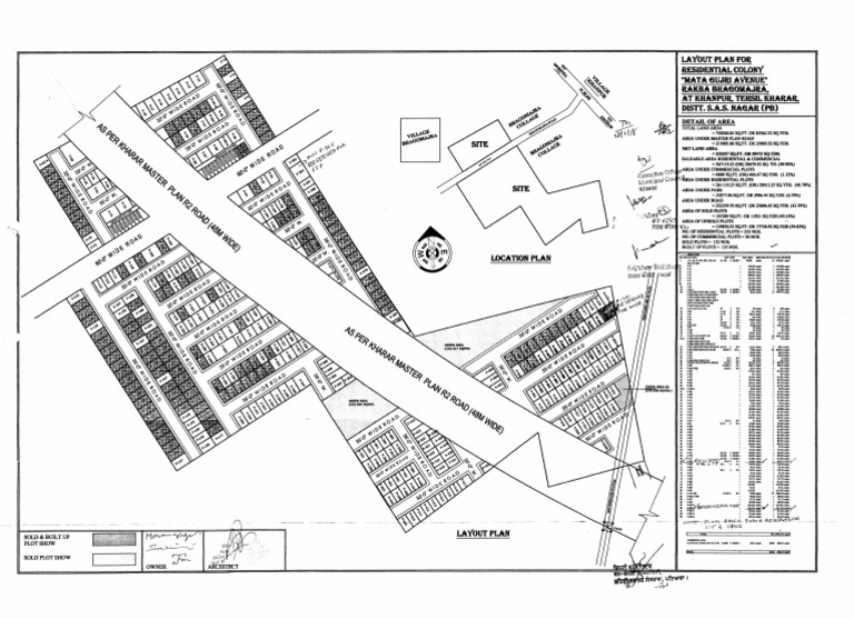 Approved Layout Mata Gujri Avenue (Clear) | PDF