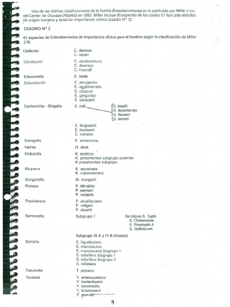 Tabla TLM Completa | PDF