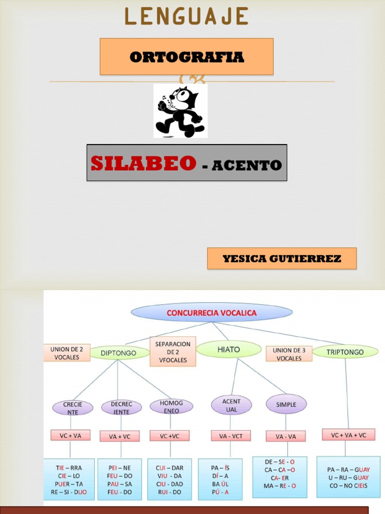 Silaba y Tilde | PDF | Idiomas | Estudios de idiomas extranjeros