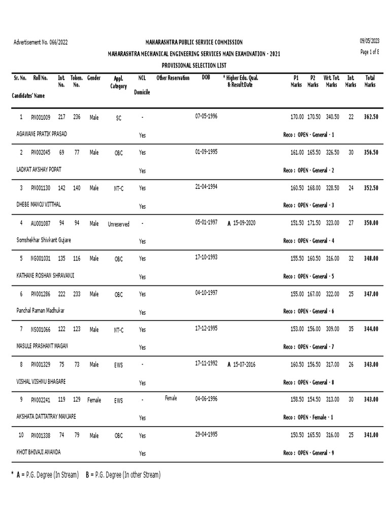 MPSC Mechanical Engineering 2021 Provisional Selection List | PDF
