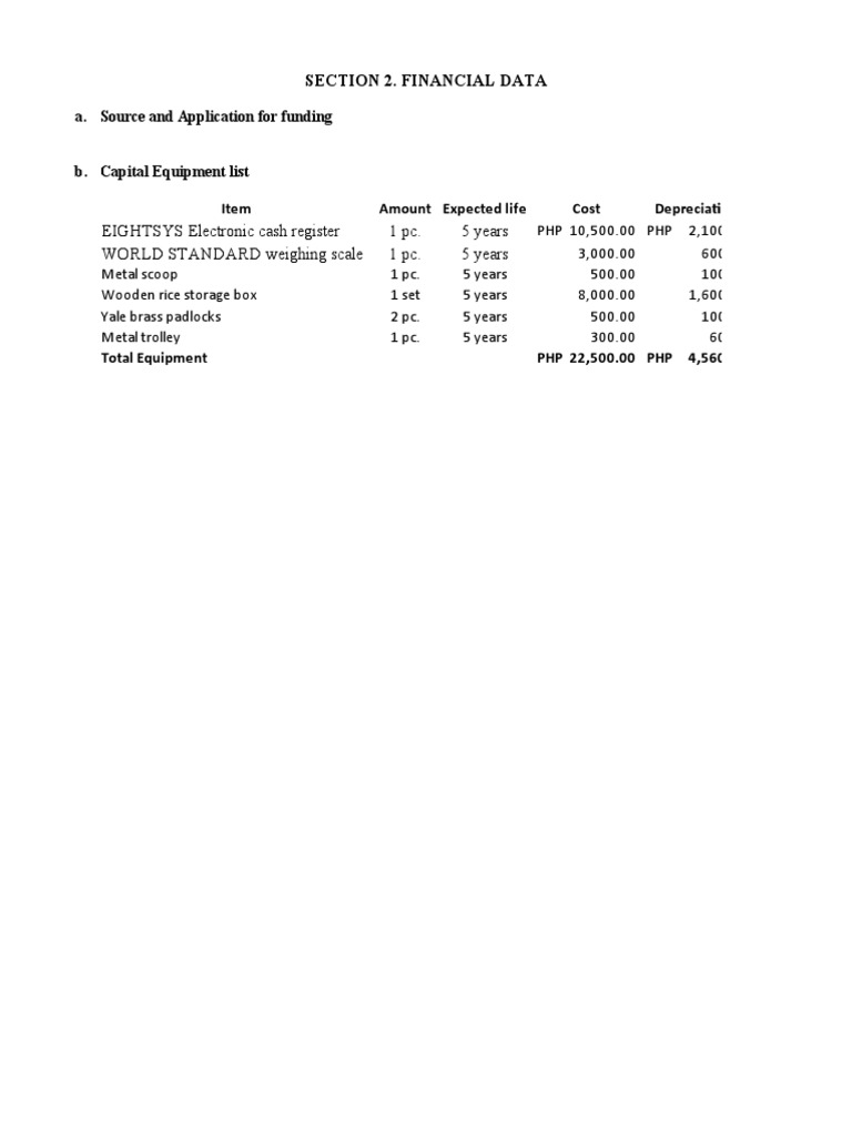 Business Plan (Bigasan) | PDF | Expense | Revenue