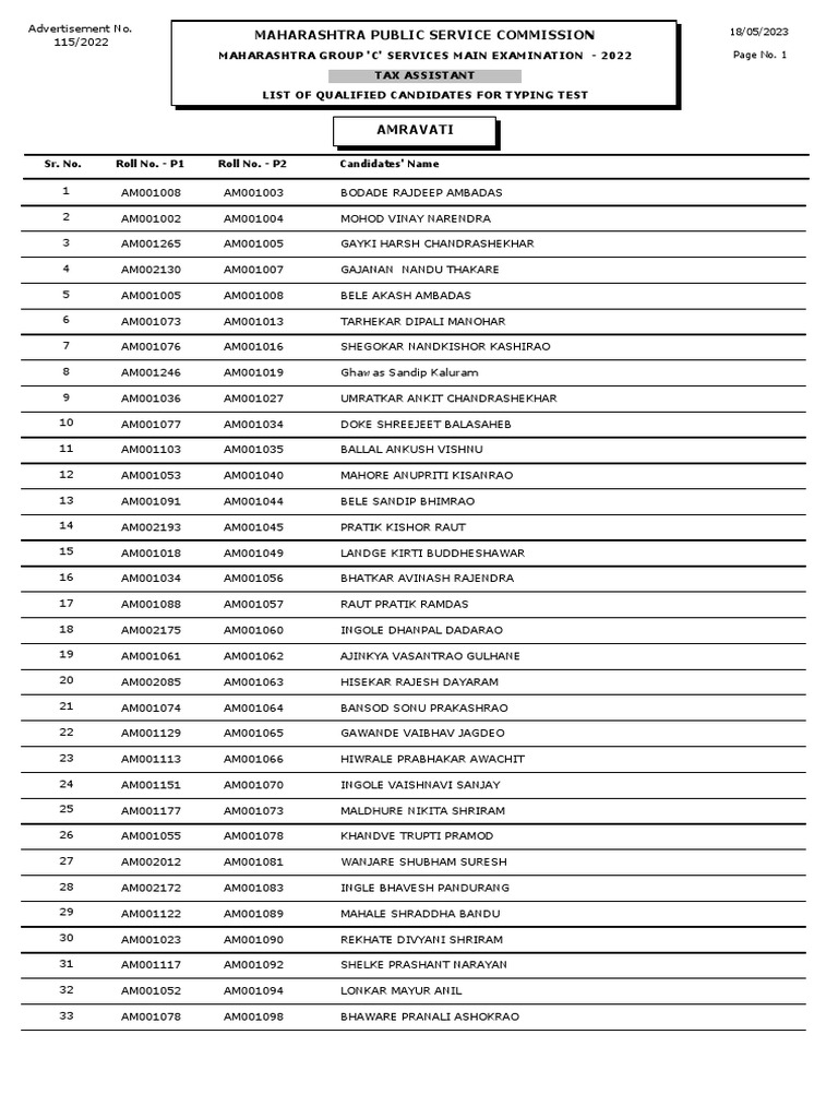 MPSC Tax Assistant Mains 2022 - Candidates Qualified For Typing Skill ...