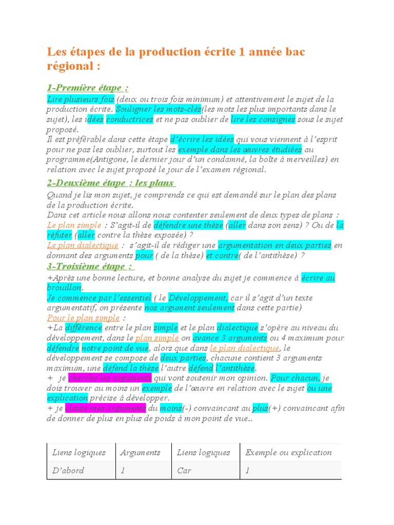 Méthodologie de la production écrite 1 Bac | PDF | Solitude | Réseaux ...