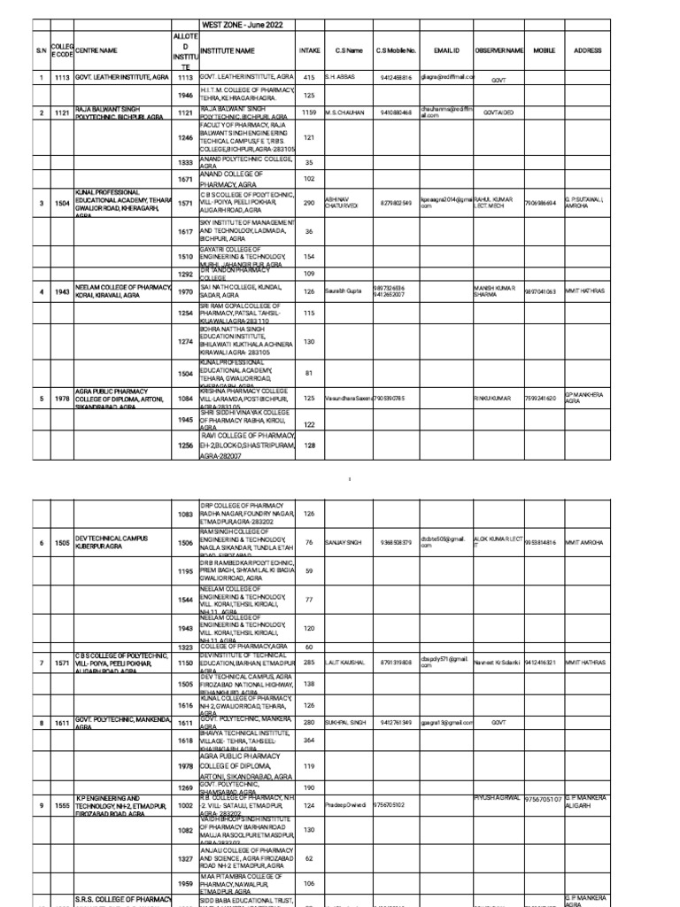 june-2022-allotment-of-colleges-and-institutes-in-west-zone-agra
