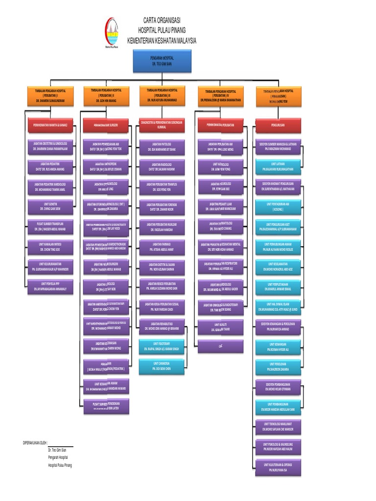 CARTA_HPP_BARU | PDF