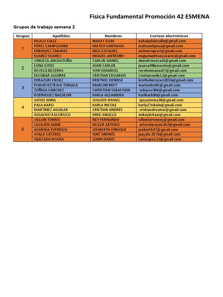 Grupos ESMENA S2 | PDF