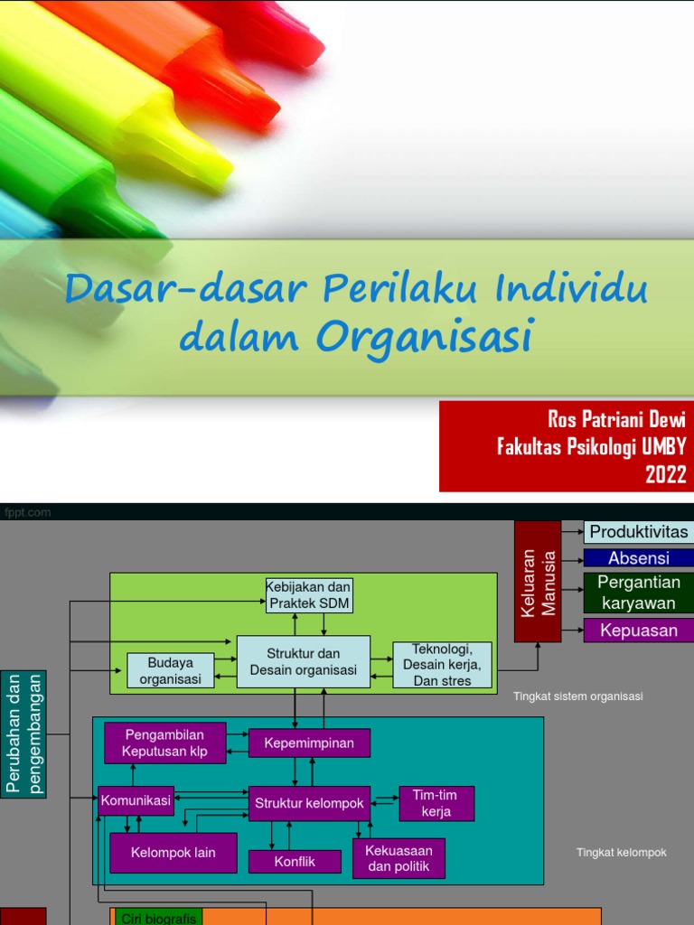 2.dasar-Dasar Perilaku Individu Dalam Organisasi | PDF | Karier & Perkembangan