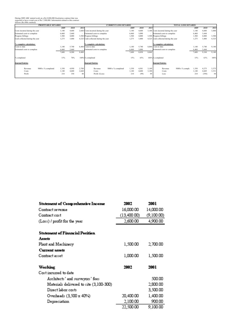 IFRS 15 Solutions | PDF | Cost | Income Statement