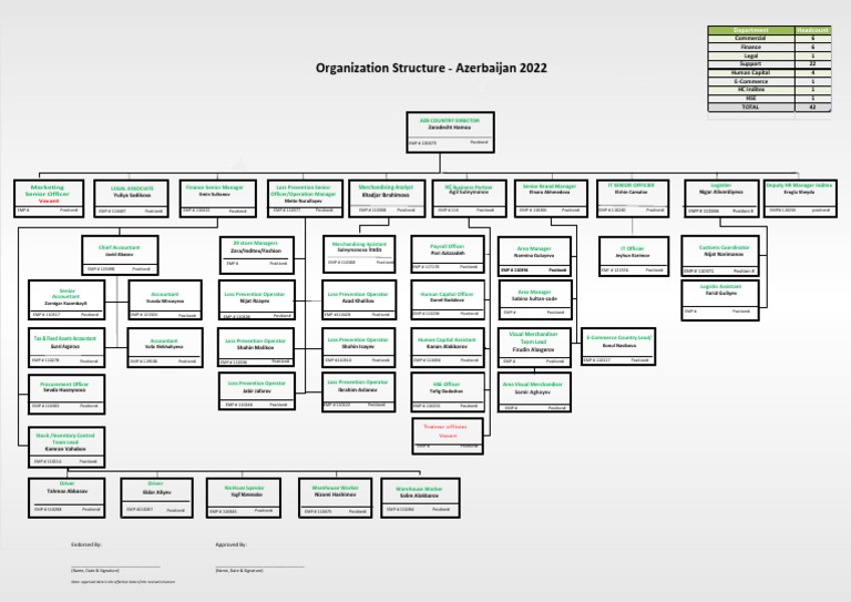Organization Structure - Azerbaijan 2022 Updated | Download Free PDF ...
