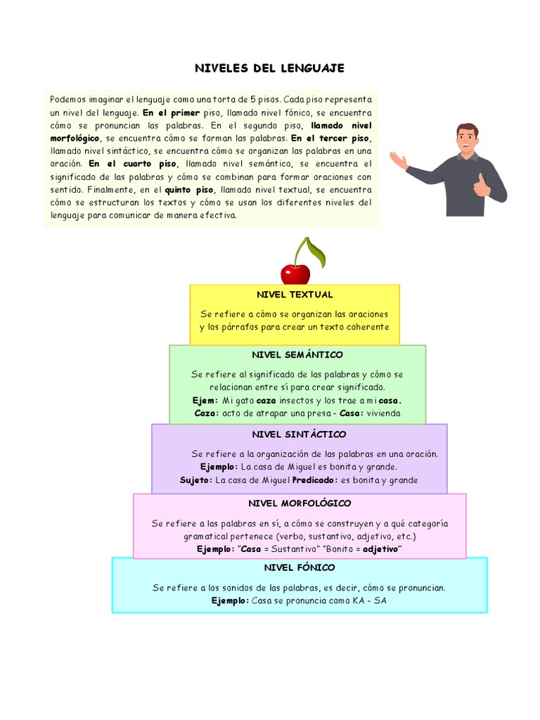 Niveles Del Lenguaje | PDF | Palabra | Oración (Lingüística)