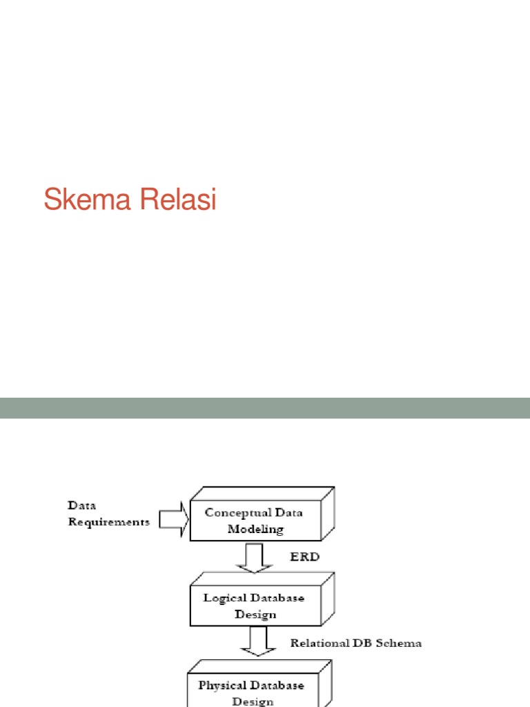 Skema Relasi | PDF