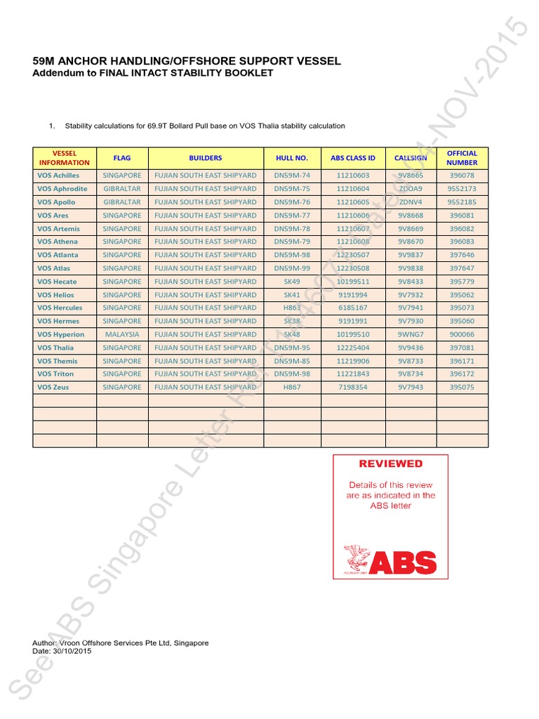 59m Ahts Addendum For Final Intact Stability Booklet - 91751918 | PDF ...