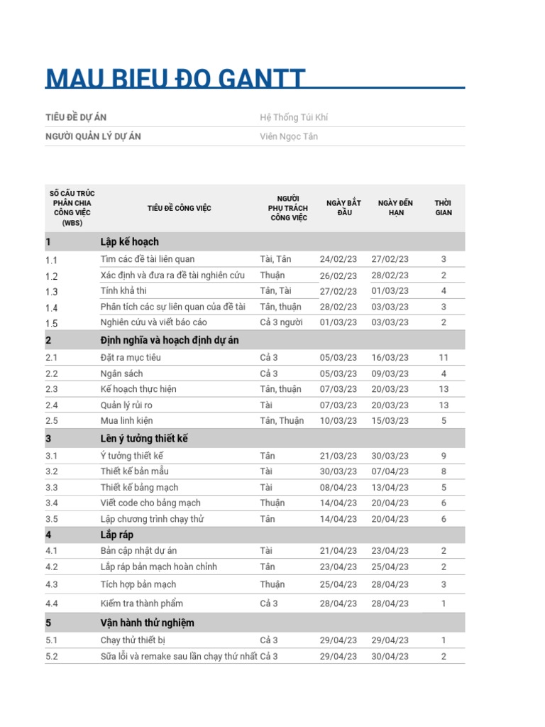 Biểu Đồ Grant | PDF